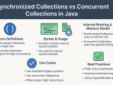Synchronized Collections Vs Concurrent Collections In Java Which One