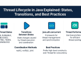Thread Lifecycle In Java Explained States Transitions And Best
