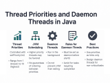 Thread Priorities And Daemon Threads In Java Explained With Real