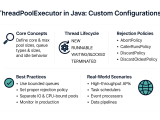 Threadpoolexecutor In Java Custom Configurations Explained With