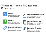 Throw Vs Throws In Java Throwing And Declaring Exceptions Explained