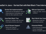 Treeset In Java Sorted Set With Red Black Tree Internals Prgrmmng