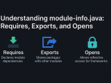 Understanding Module Info Java Requires Exports And Opens Explained