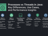 Processes Vs Threads In Java Key Differences Use Cases And