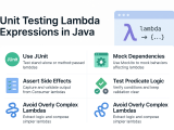 Unit Testing Lambda Expressions In Java Best Practices And Techniques