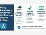 Using Lambdas To Implement The Strategy Pattern In Java Prgrmmng