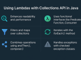 Using Lambdas With Collections Api In Java Mastering List Map And