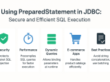 Using Preparedstatement In Jdbc Secure And Efficient Sql Execution