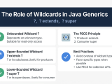 Wildcards In Java Generics Flexibility In Method Parameters Prgrmmng