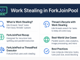 Work Stealing In Forkjoinpool How It Improves Throughput In Java