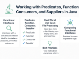 Working With Predicates Functions Consumers And Suppliers In Java