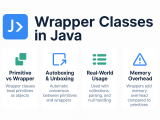 Wrapper Classes In Java Integer Double Boolean And More Prgrmmng