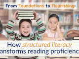 How Structured Literacy Improves Reading Proficiency