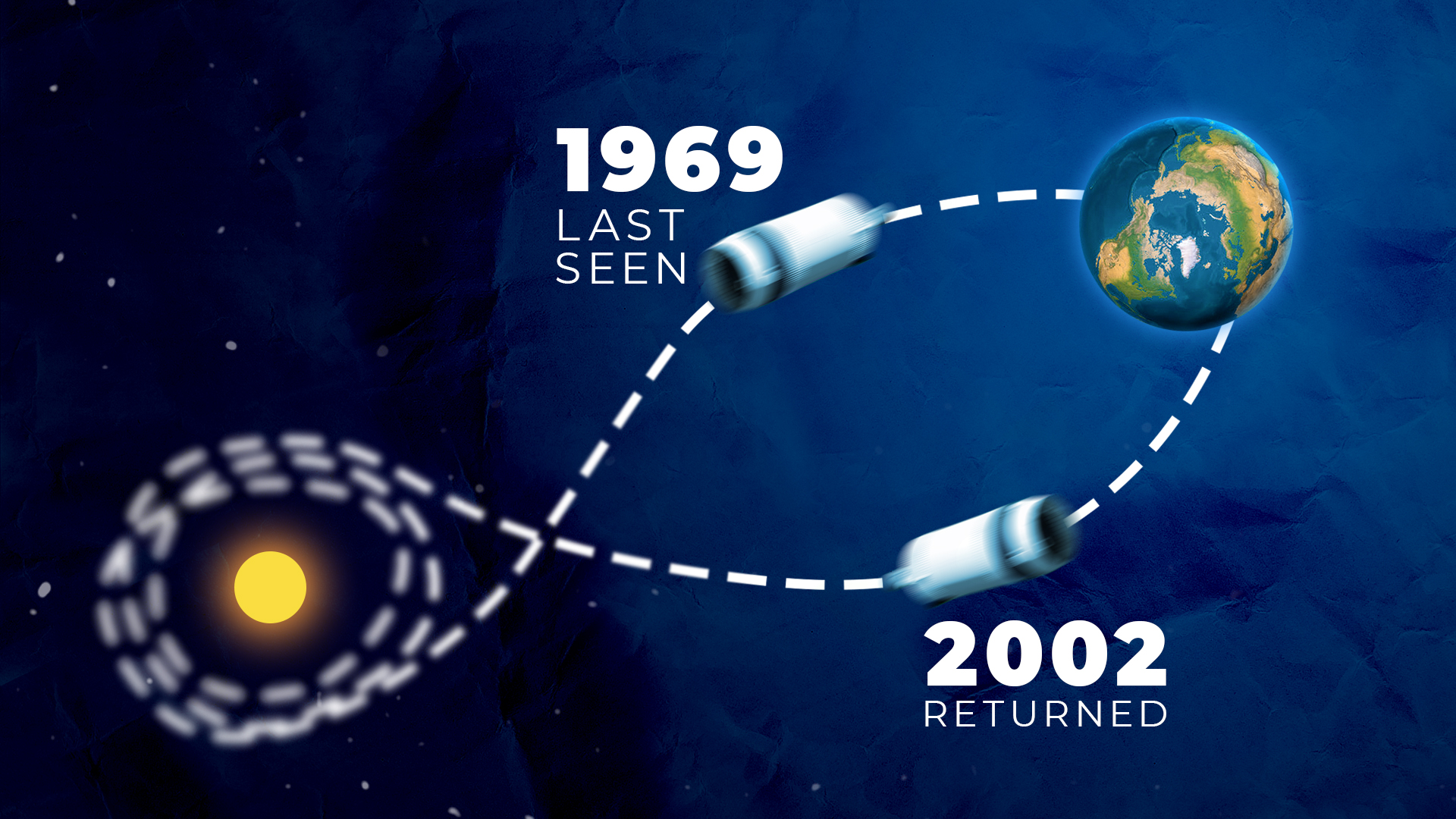 The Mysterious 30 Year Journey of Apollo 12 - Primal Nebula