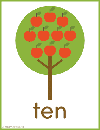 Printable Number 10 Poster | PrimaryLearning.Org