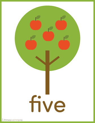 Printable Number 5 Poster | PrimaryLearning.Org