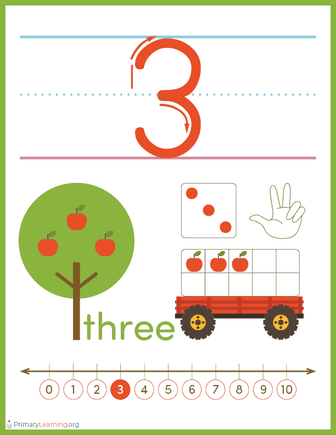 Printable Number Three Poster | PrimaryLearning.Org