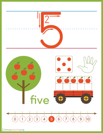 Printable Number Five Poster | PrimaryLearning.Org