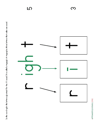 Decoding The Sight Word RIGHT | PrimaryLearning.Org