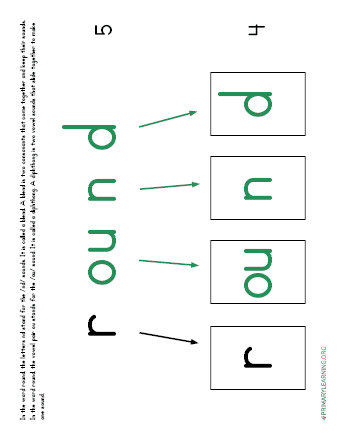 Decoding The Sight Word ROUND | PrimaryLearning.Org