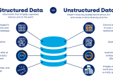Structured And Unstructured Data For Strategic Decision Making Prime46