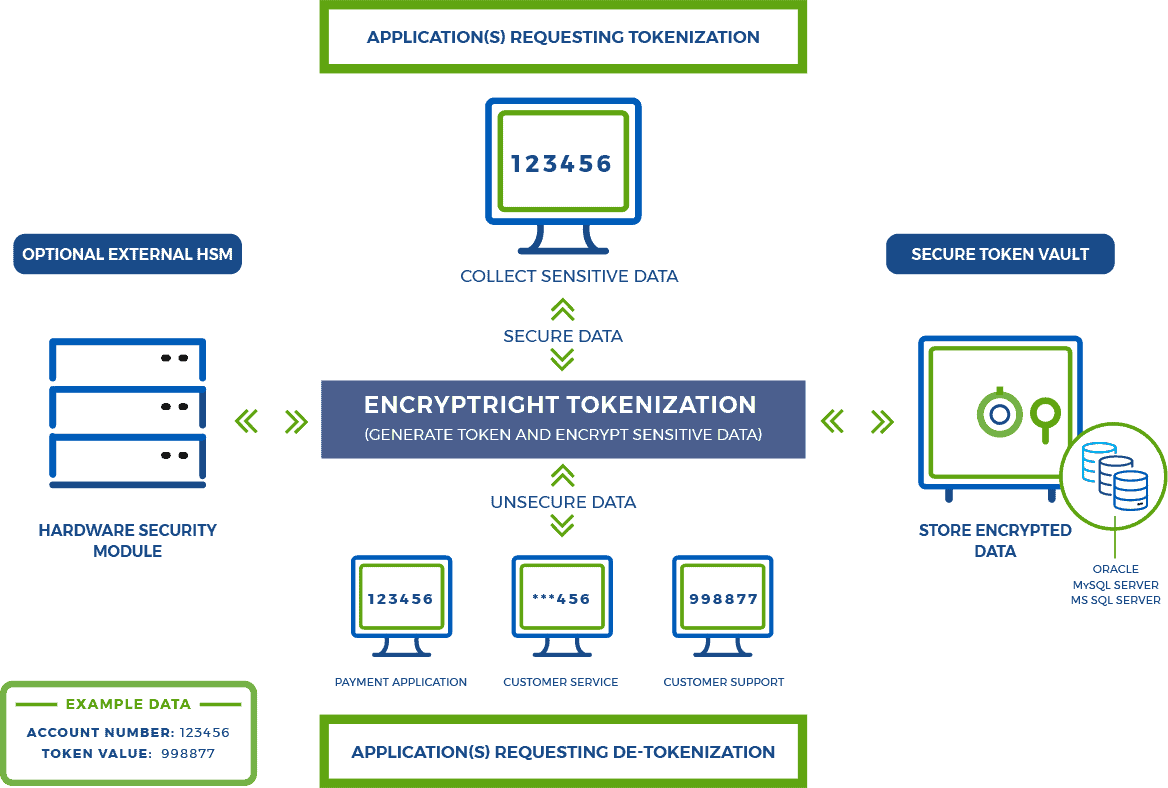 Tokenization Software Solution - EncryptRIGHT - Prime Factors