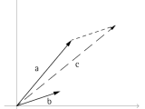 Vector Math The Dynamo Primer