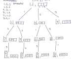 Permutations Algorithm Recursion At Harrison Fitch Blog
