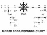 Printable Morse Code Decoder Chart Free Download And Print For You
