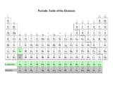Periodic Table Of Elements Printable Chart Pdf With Names Infoupdate Org