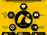 Understanding Modern Cybersecurity Anatomy Blackfog