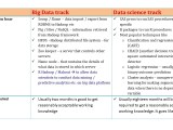 Big Data Vs Data Science Practically Prodata Science Ai Consultancy