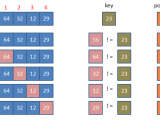 Linear Search Algorithm With Example