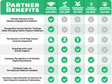Emerging Talent Partner Program