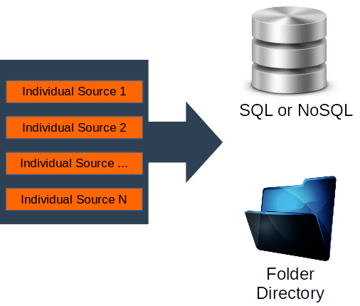 Project Workflow: Data Storage - Problem(x) Solutions