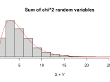 Chapter 5 Simulation Of Random Variables Probability Statistics And