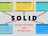 Solid Principles With C Net Core With Practical Examples Interview