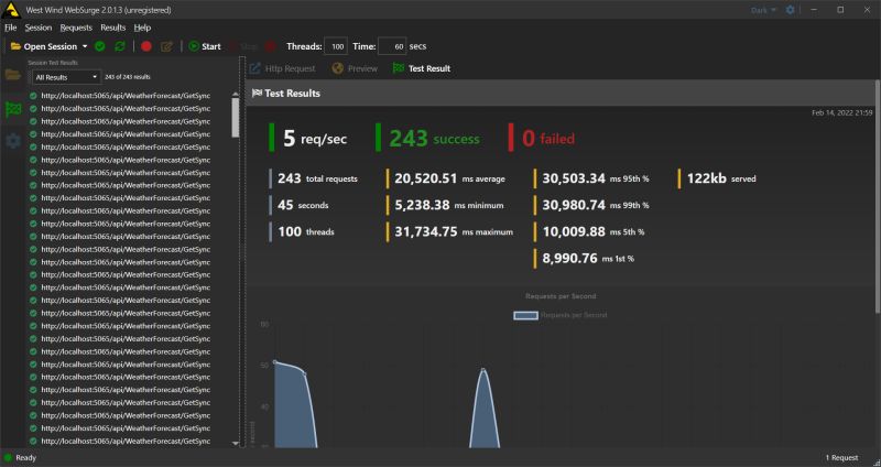 Scale Asp Net Core Application Using Threadpool Pro Code Guide - Ultra HD Vintage Photos for Desktop