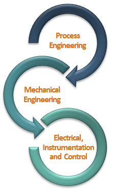 Services - PROCOM Consultants