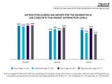 Generative Ai Is Booming For Boomers Capgemini