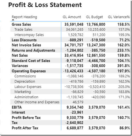 Financial Modelling in PowerBI – Downloads – Prodata