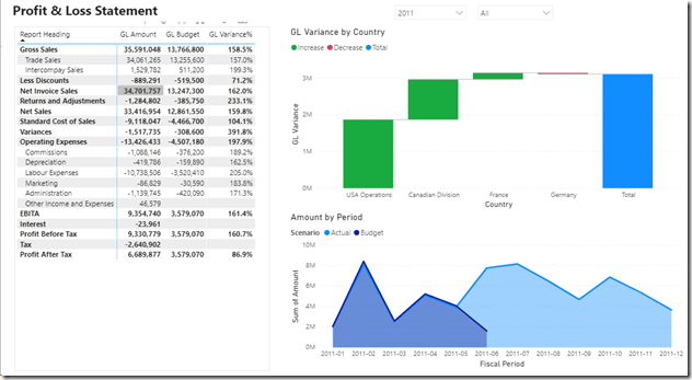 Financial Modelling in PowerBI – Downloads – Prodata