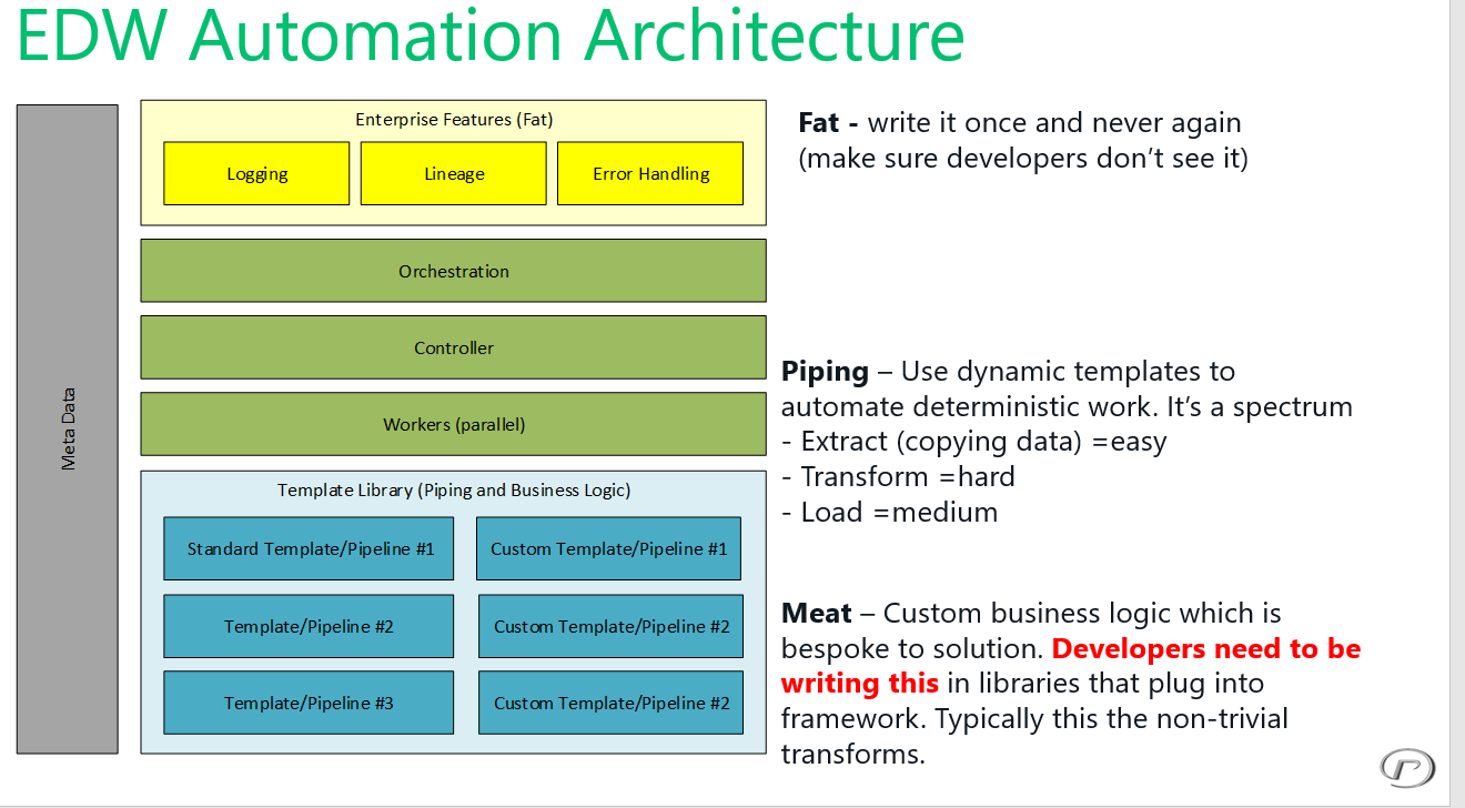 EDW Automation Architecture – Prodata