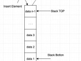 Data Structure Tutorial 1 Introduction To Stack Data Structure And
