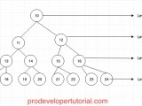 Tree Data Structure Tutorial 3 Binary Tree Traversal