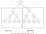 Tree Data Structure Tutorial 3 Binary Tree Traversal