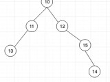 Tree Data Structure Tutorial 2 Introduction To Binary Tree