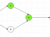 Graph Data Structure Tutorial 4 Graph Traversal Prodevelopertutorial