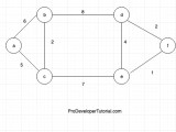 Minimum Spanning Tree Tutorial 3 Introduction To Prim S Algorithm