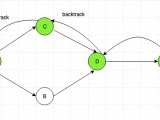 Graph Data Structure Tutorial 4 Graph Traversal Prodevelopertutorial